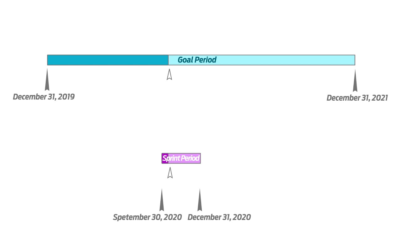 Year schedule animation. - YouTube