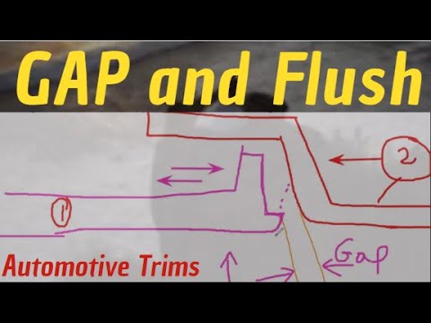 GAP condition Plastic Trim | Automotive Plastic Trim | GAP and Flush ...