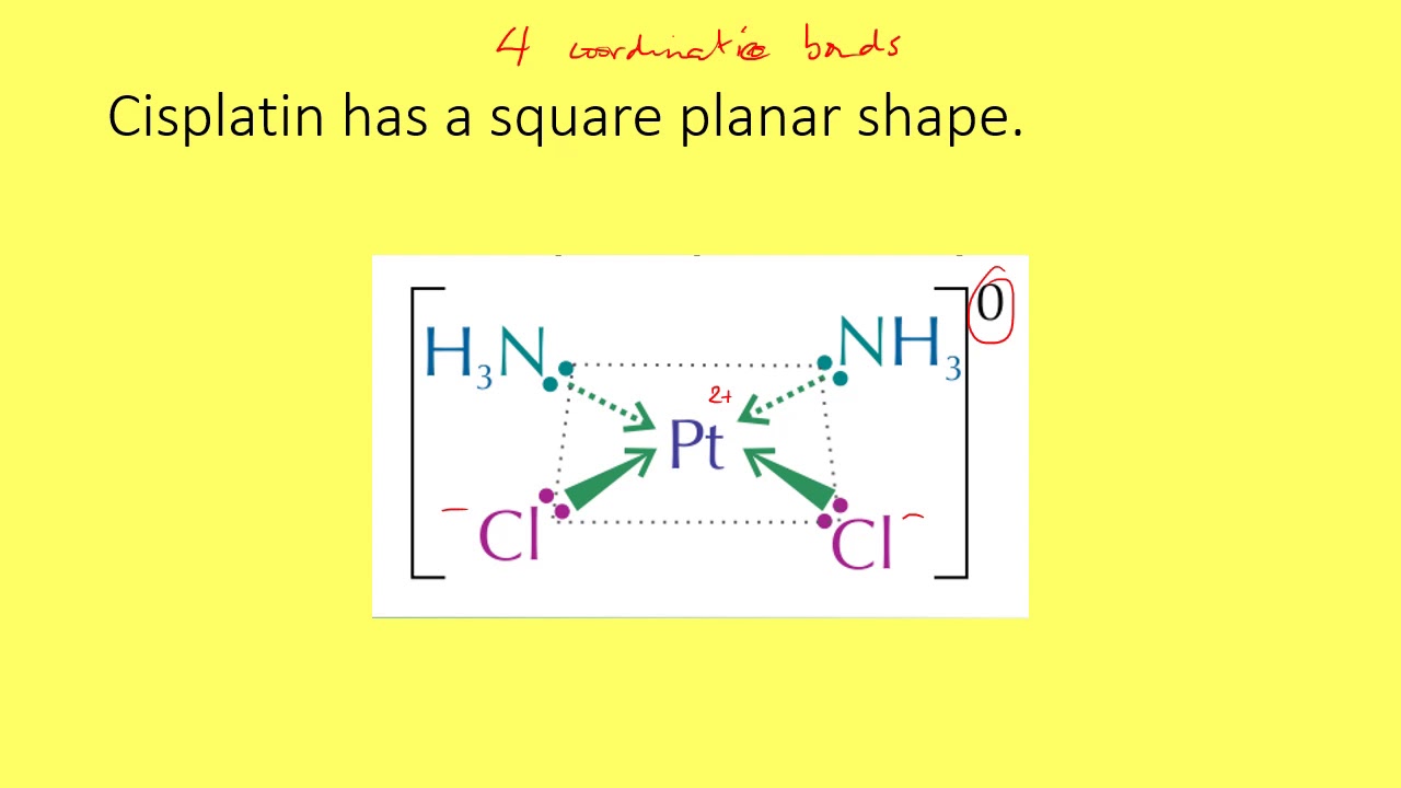 Shapes of Complex Ions - YouTube