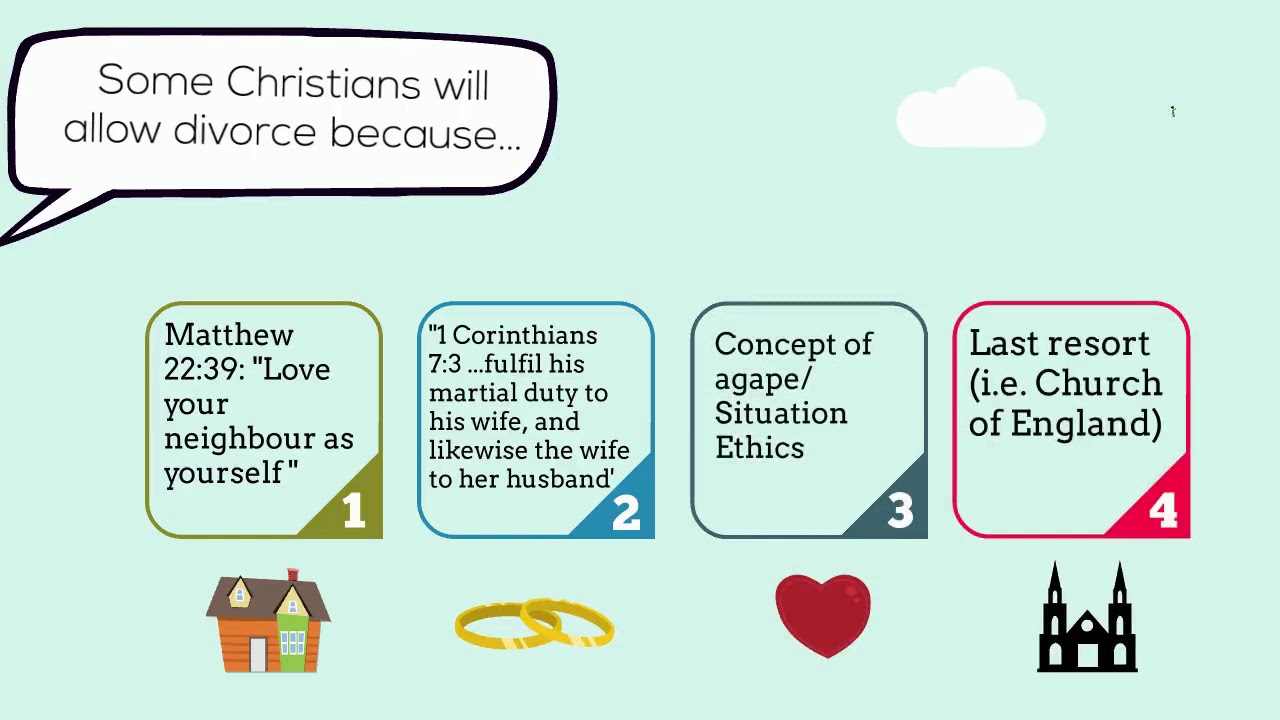 Charlie Kirk Christian Views On Divorce