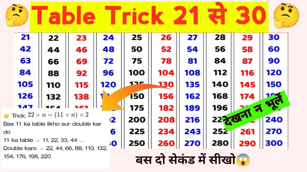 21 se 30 Tak Ka Table Trick | Table Tricks 21 to 30 | आसान तरीके से ...