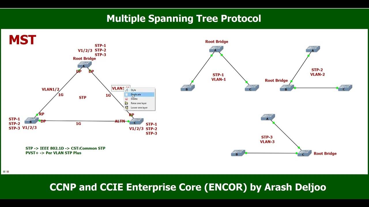 8 STP - Multiple Spanning Tree Protocol (MST) - ArashDeljoo Part1 - YouTube