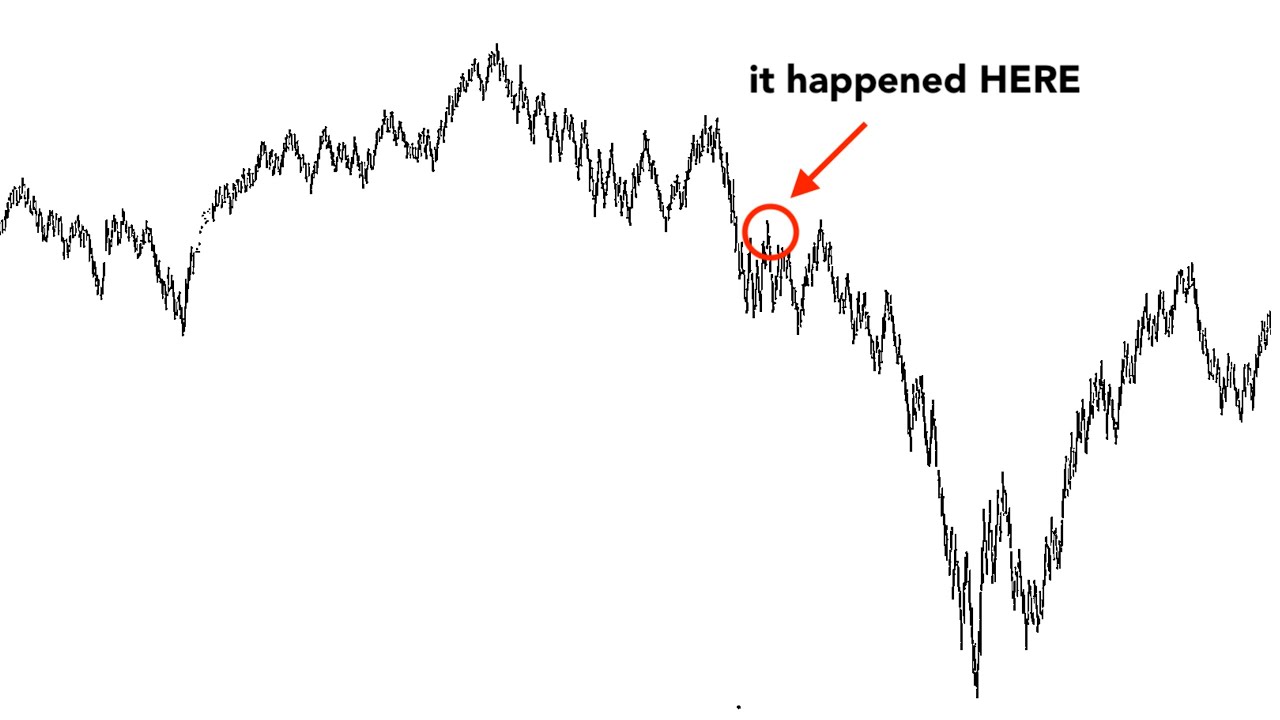The 1973 Stock Market CRASH Looks EXACTLY Like the Stock Market in 2022 ...