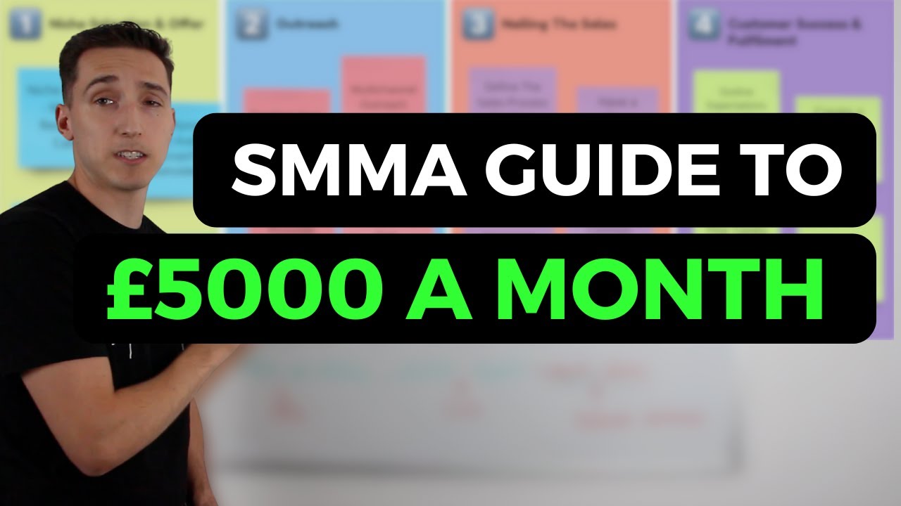 Use This Template To Guarantee Success For Your SMMA - YouTube