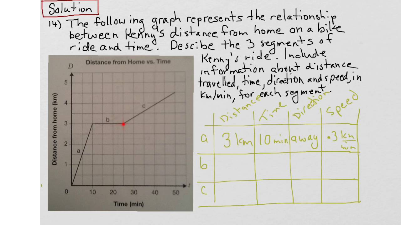 EQAO Grade 9 Academic Math 2015 Open Response Question 14 Solution ...