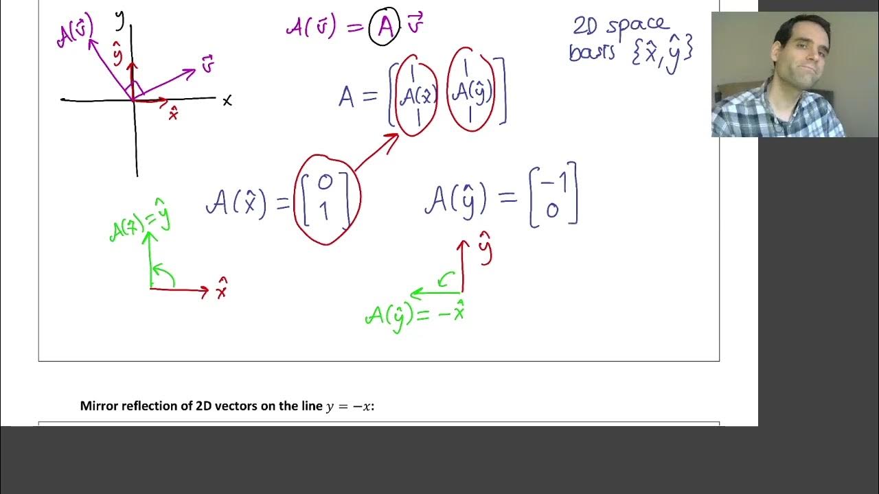 2.1 Matrices Intro - #04 Linear Transformation Examples (90° Rotation ...