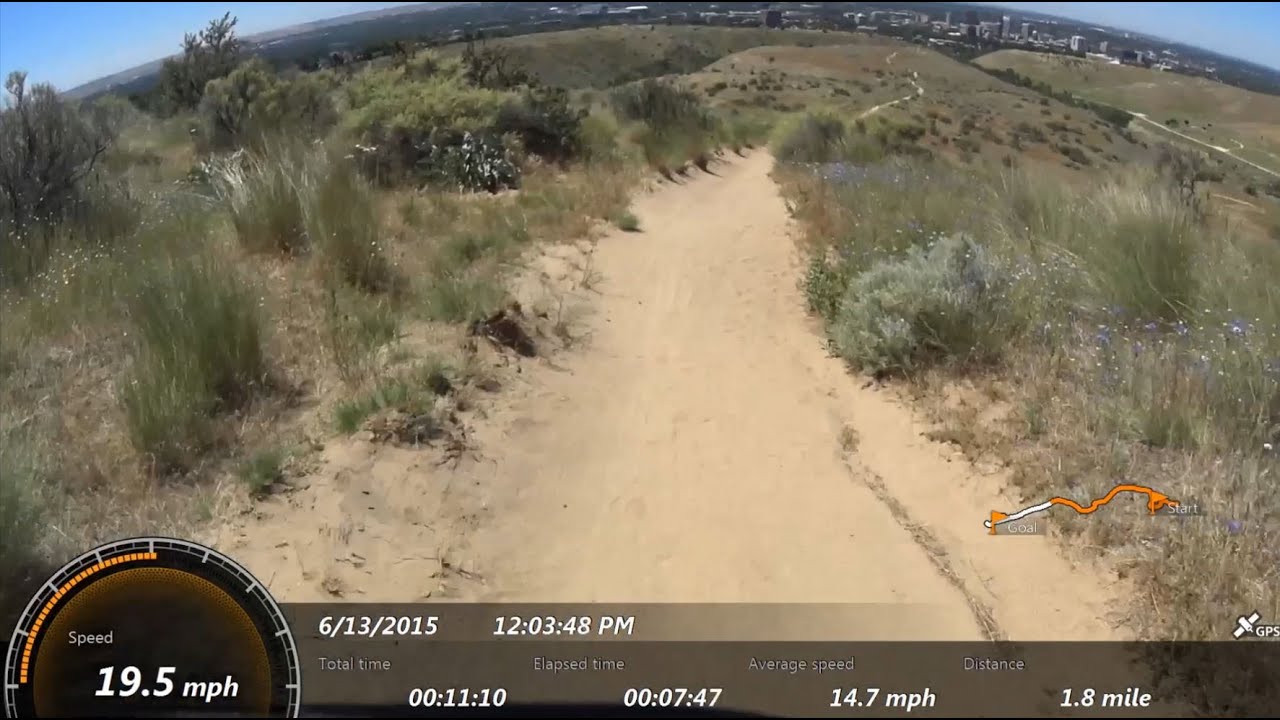 Mountain Bike Action Cam W/ Speedometer - YouTube