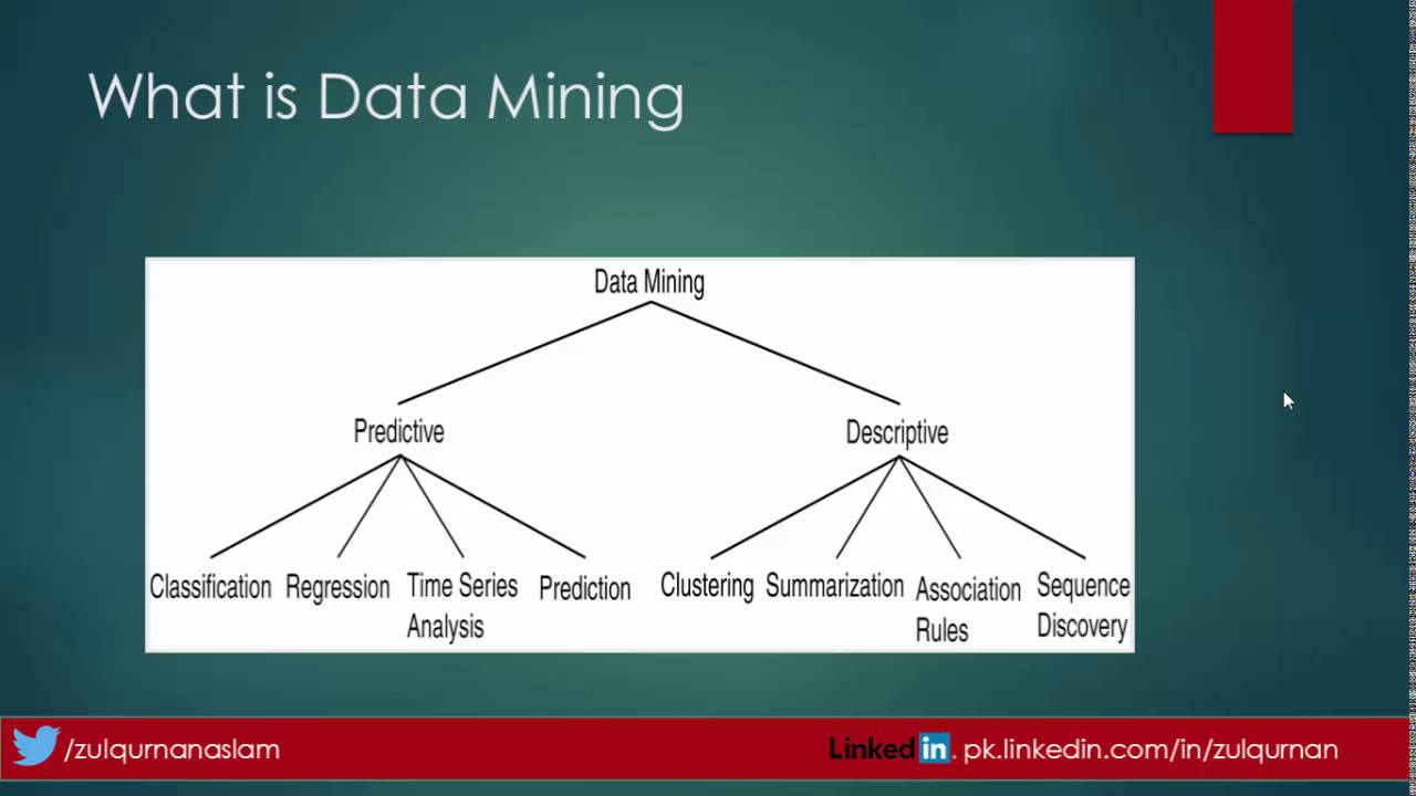 Introduction to WebMining - Part 1 - YouTube