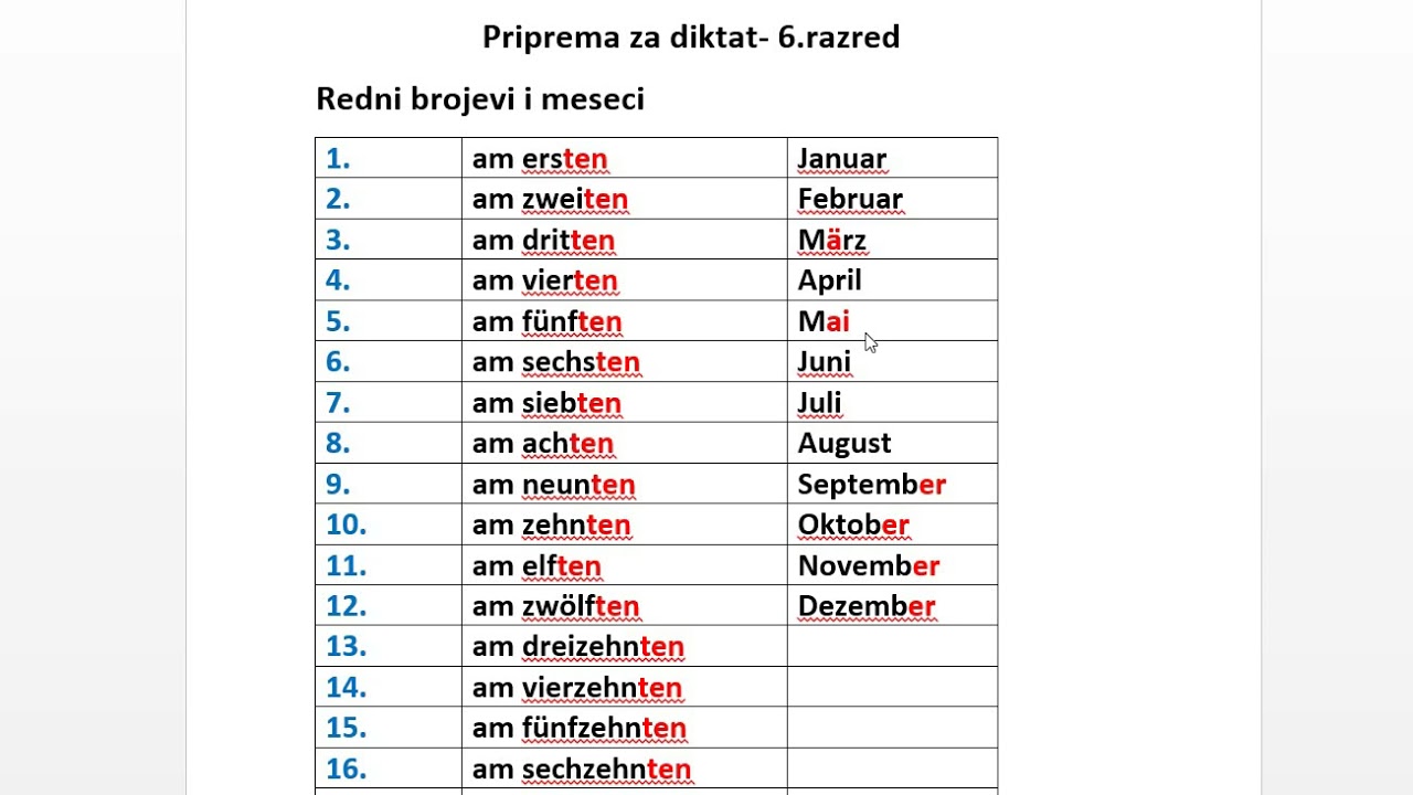 Priprema za diktat 6 razred : Redni brojevi i garderoba - YouTube