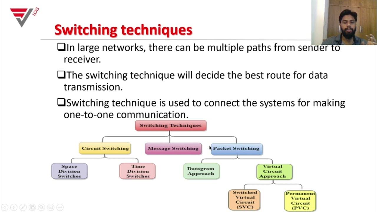 Computer Network: Module 1 Video 4: Topic- Switching - YouTube