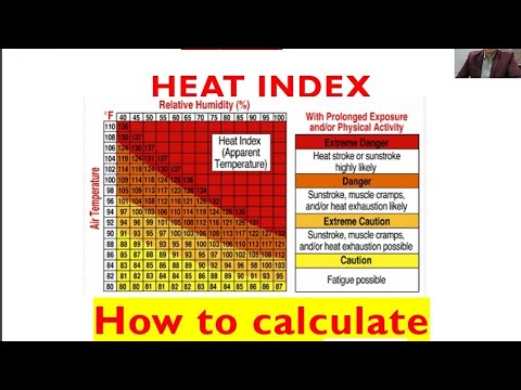How to calculate Heat index - YouTube
