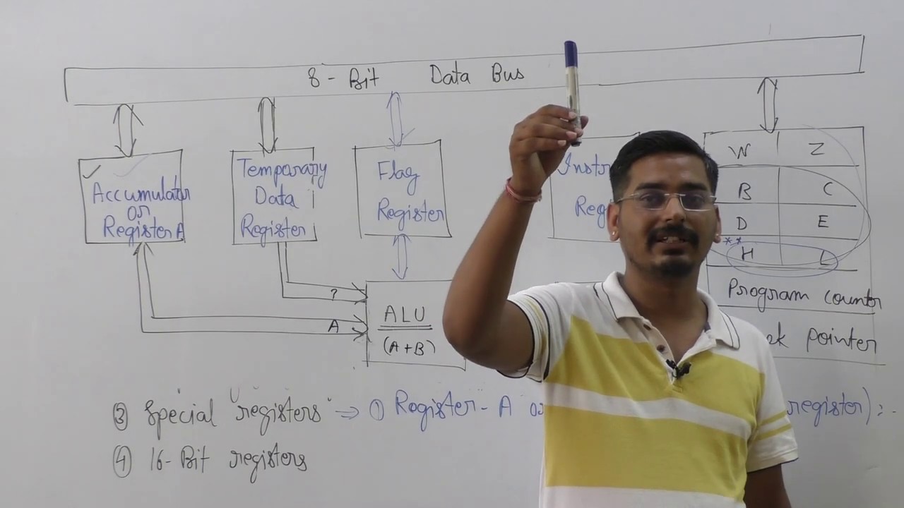 Lec 04 Microprocessor Architecture - II |ESE Prelims|Electrical ...