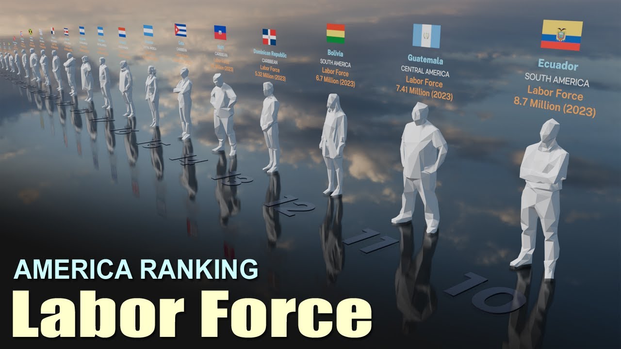 Manpower | America Labor Force Ranking by Country 2025 - YouTube