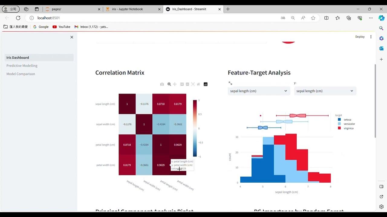 Building Interactive Dashboard Using Streamlit and Plotly - YouTube