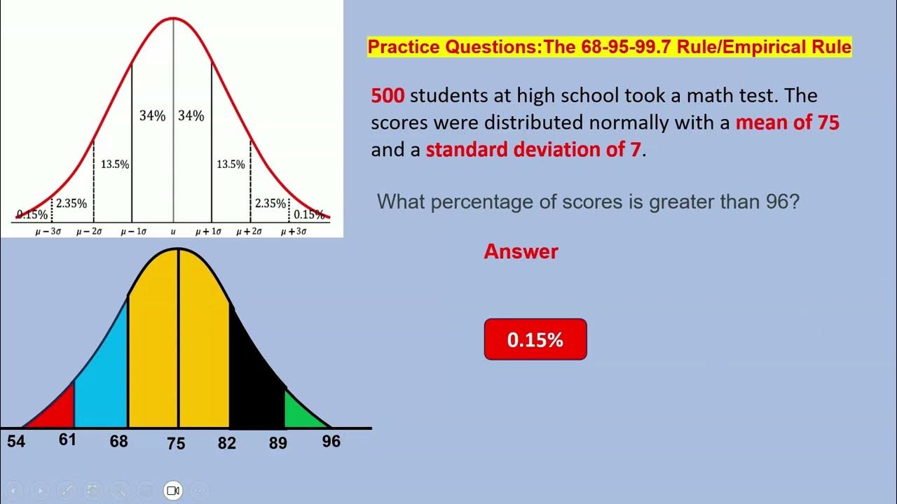 6. Empirical Rule/68-95-99.7 Rule (Explained in Somali Language) - YouTube