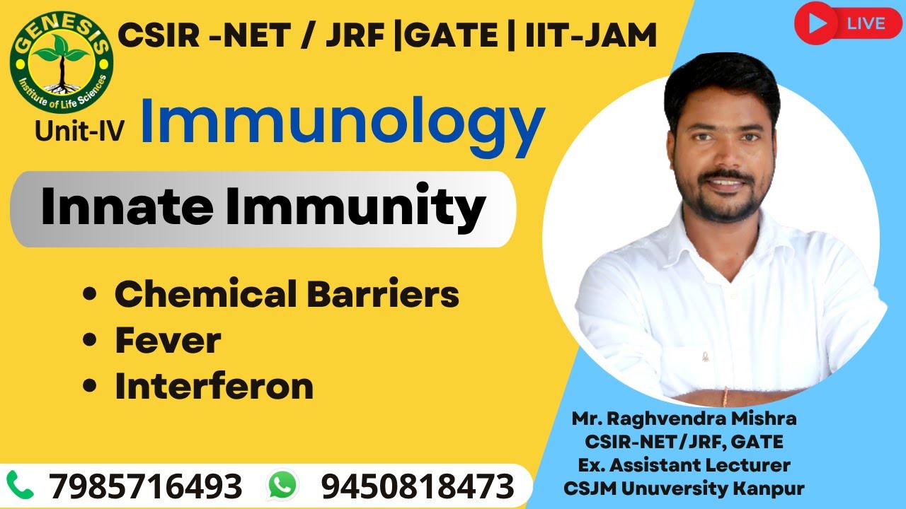 Chemical Barriers of Innate Immunity | Interferon | Fever | Immunology ...