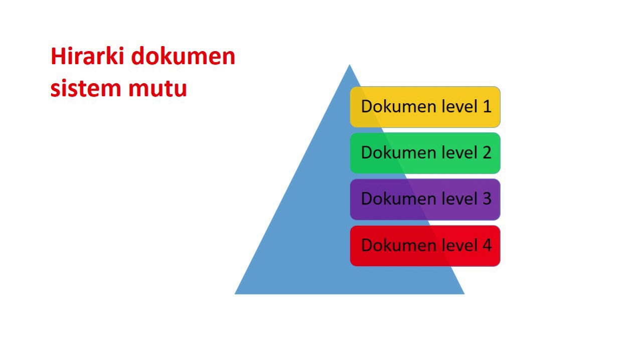 Pembuatan dokumen level 1 - YouTube