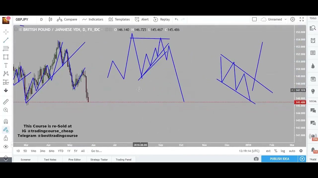 16 Sum Up Everything - YouTube