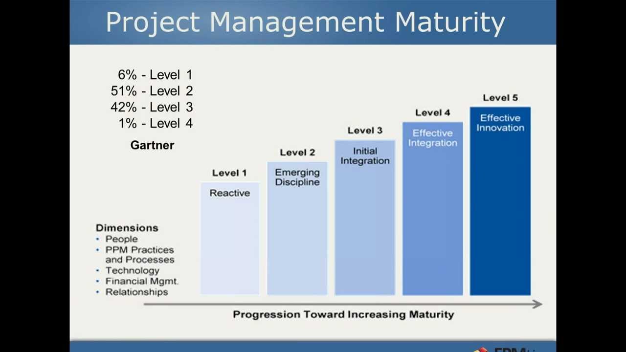 PPM Challenge #4: Improving PPM Maturity -- 2012 PPM Challenge and ...