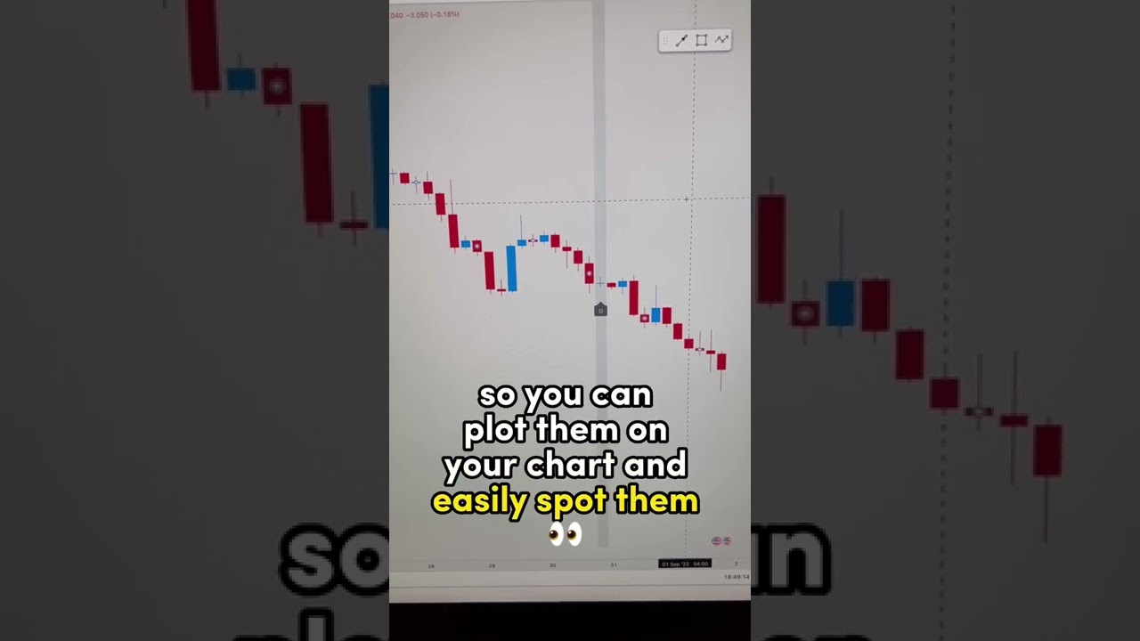 Fast Hack to Easily Spot Chart Patterns #shorts - YouTube