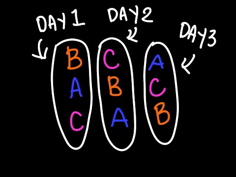 Why Is Counterbalancing Used In Psychology