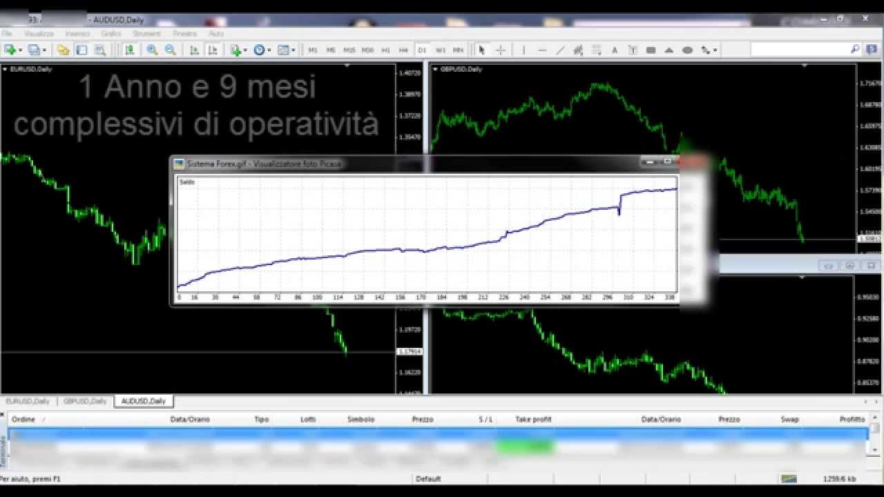 Guadagni Forex - Equity line REALE (oltre 6 mesi di operatività) - YouTube