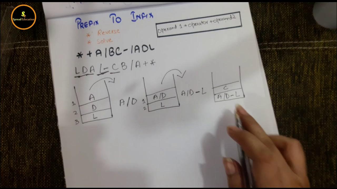 Prefix to Infix conversion using Stack. - YouTube
