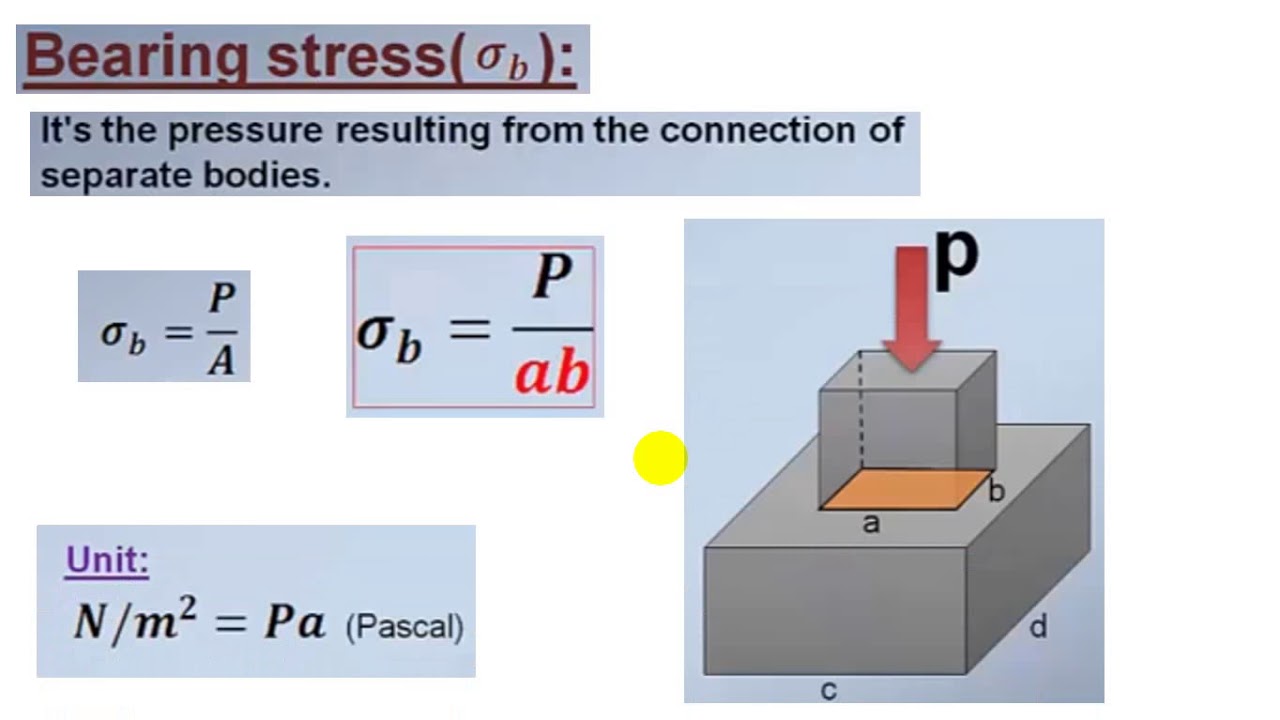 Simple stresses - YouTube