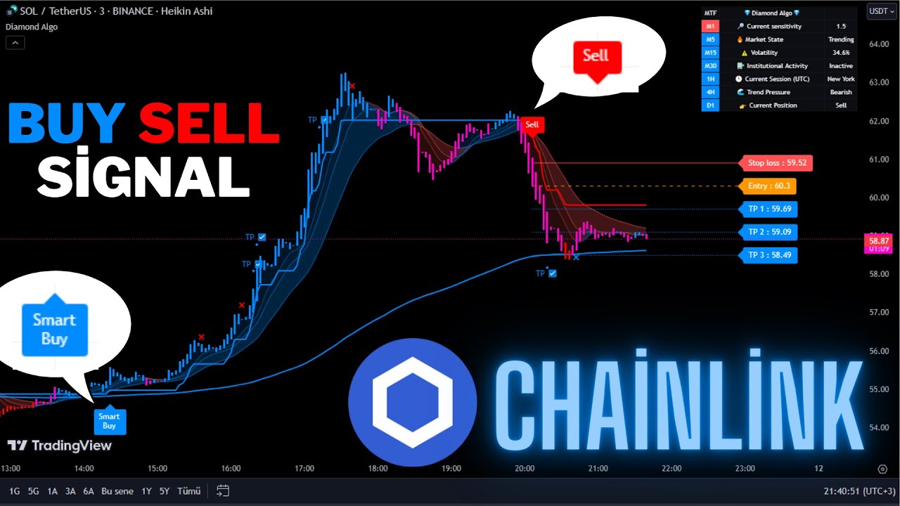 🔴Live Chainlink Coin 5 Minute Buy/Sell Signals -Trading Signals ...