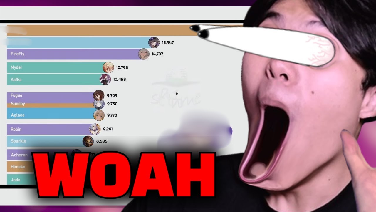This is INSANE - Most Popular HSR Character 2025 REACTION - YouTube