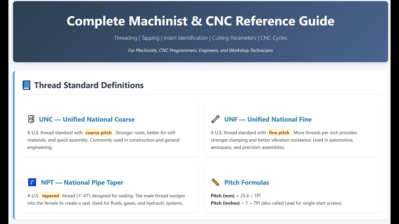 Complete Machinist & CNC Reference Guide 2025 – Threading, Tapping ...