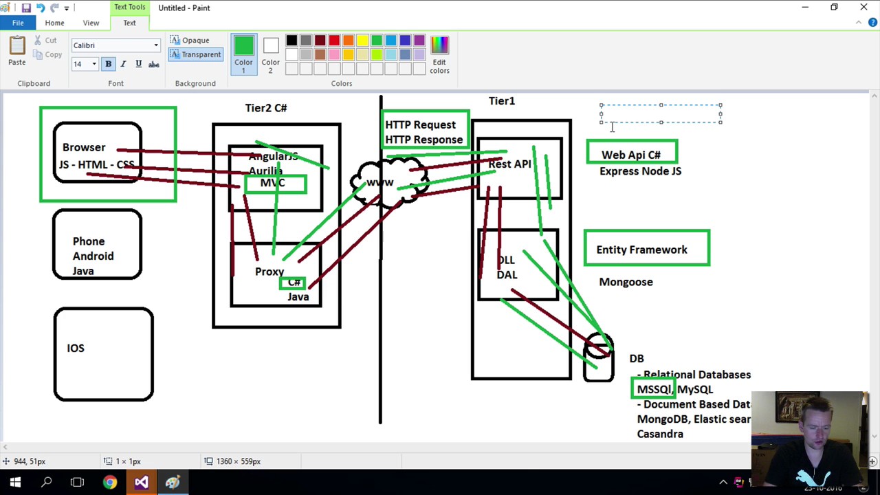 Rest Api Using Net Web Api 2 Tier Application Csharp Youtube
