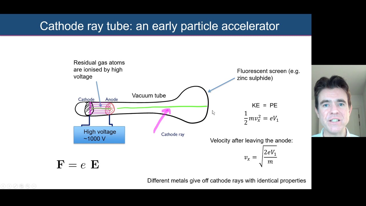 Thomson's cathode ray tube experiment for finding the charge to mass ...