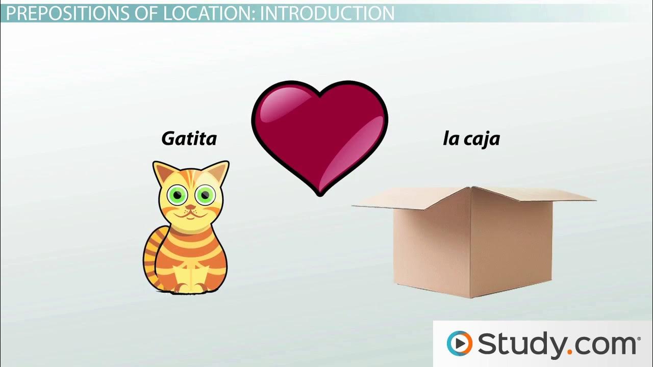 Prepositions of Location in Spanish - YouTube