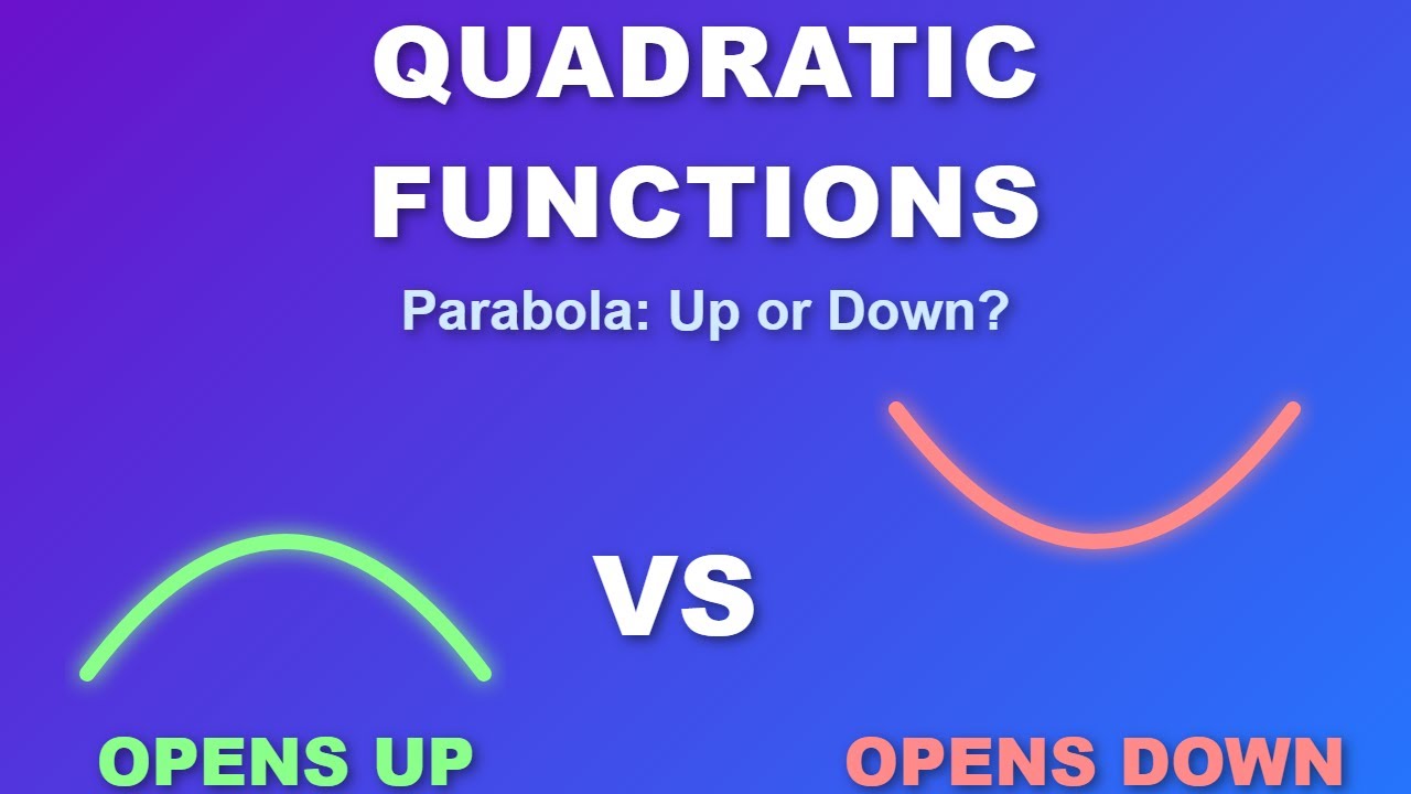 Graphing Quadratic Functions: Understanding Parabola Direction (Up or ...