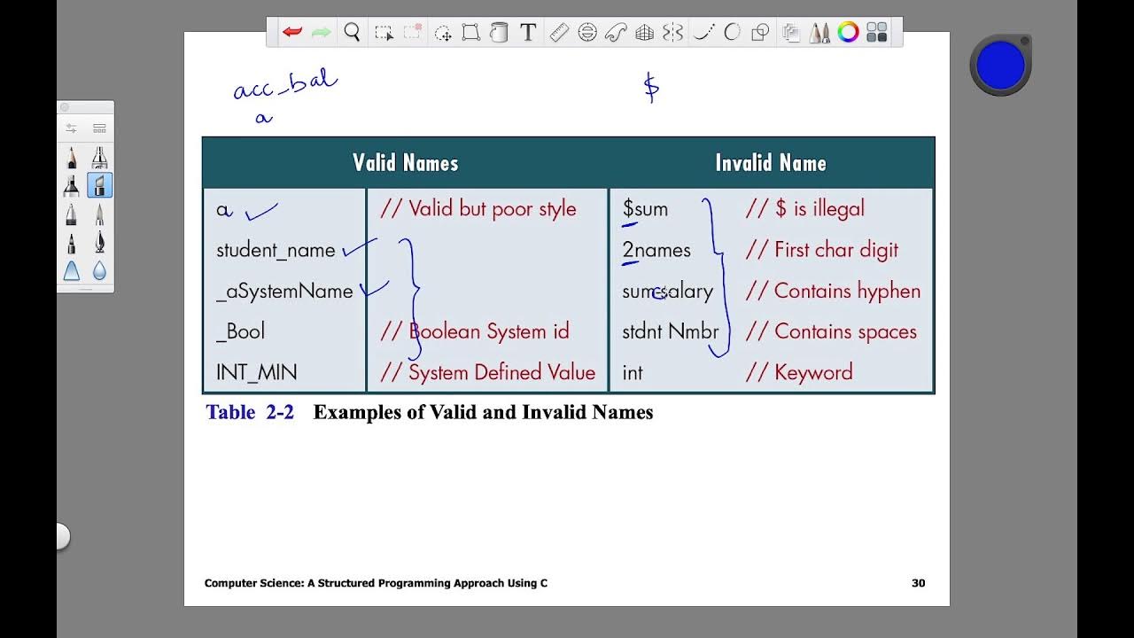 C programming |Basics of C programming | class 1 - YouTube