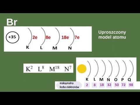 Konfiguracja elektronowa. Jak rozmieszczone są elektrony w atomie ...