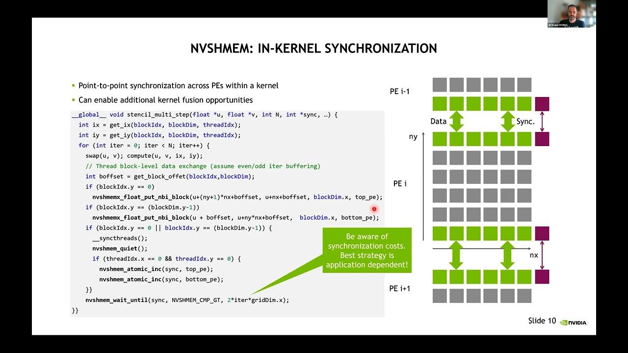 GPU Series: Multi-GPU Programming Part 1 - YouTube
