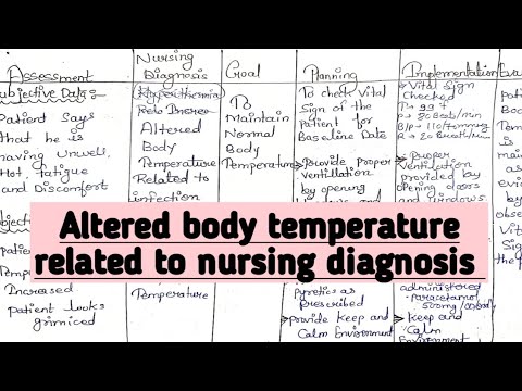 altered body temperature nursing care plan - YouTube