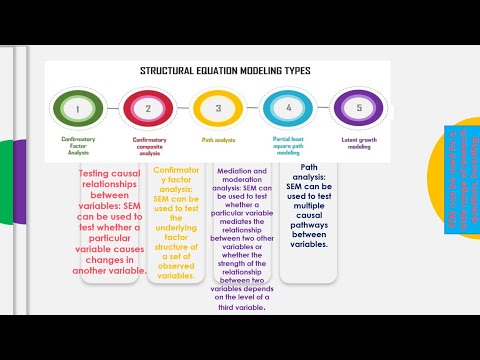 Structural Equation Modeling (SEM): what is it as weel as what can we ...