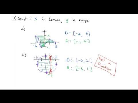 1-1_Introduction to Functions and Relations - YouTube
