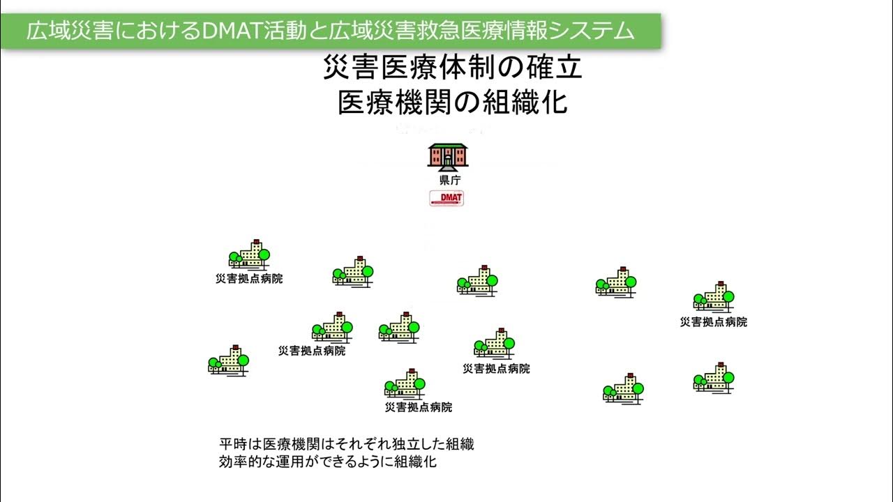 05★ 広域災害におけるDMAT活動と広域災害救急医療情報システムEMIS 講師：DMAT事務局 - YouTube