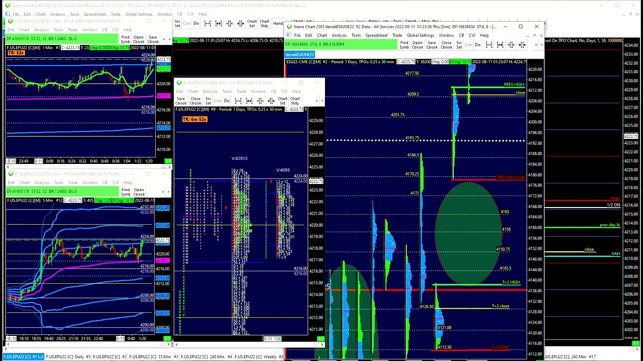 2022 08 11 Overnight trading levels and how to use structure to trade ...