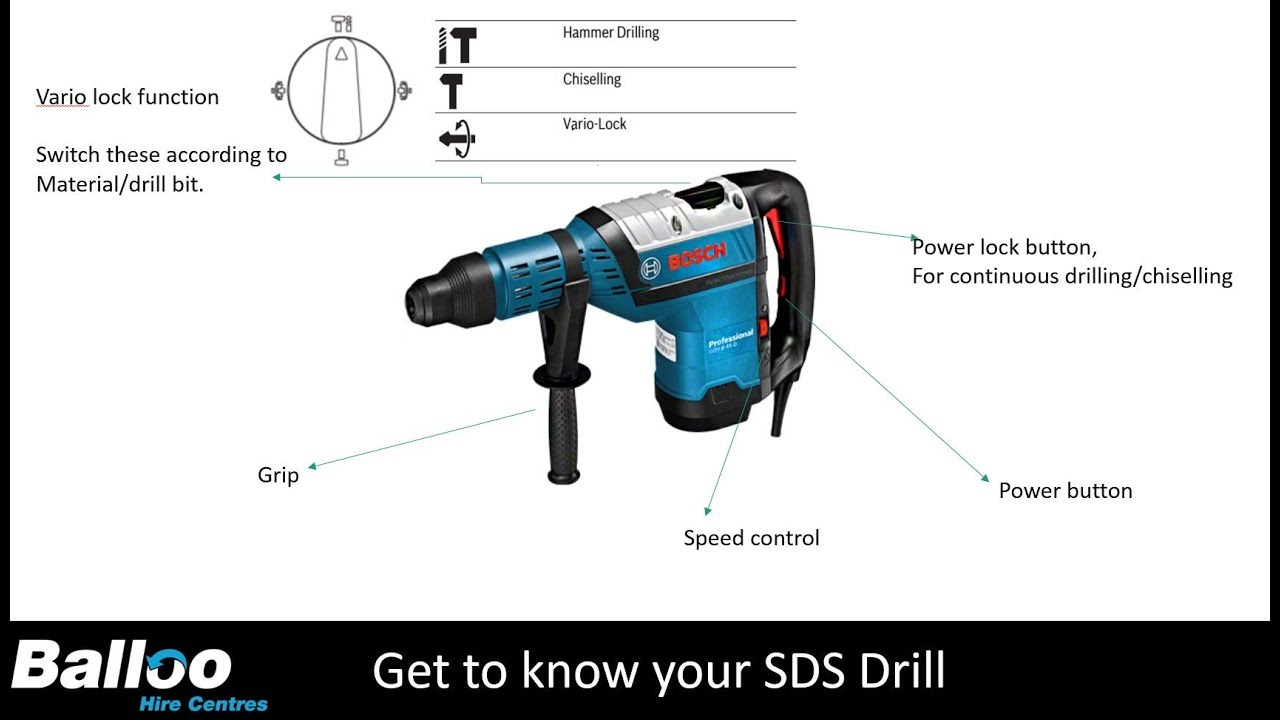 SDS Max Drill - How To Use - YouTube