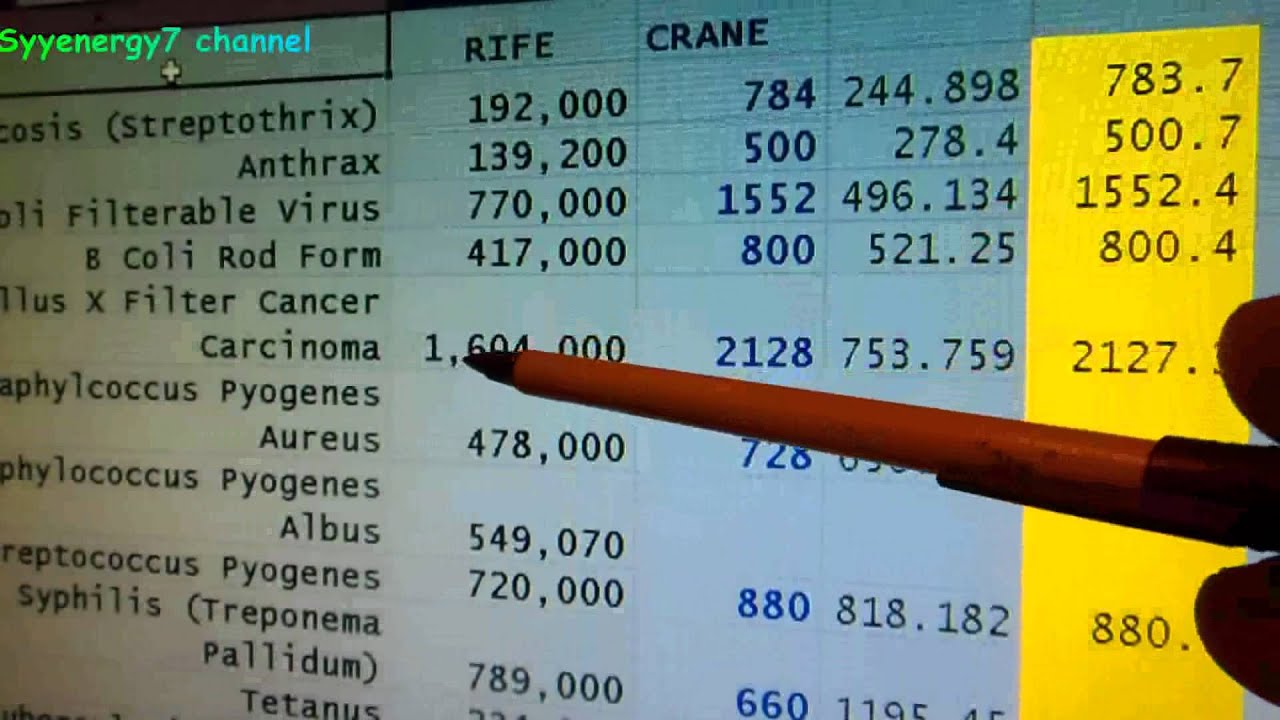 Crane-Rife Healing Frequencies explained - YouTube
