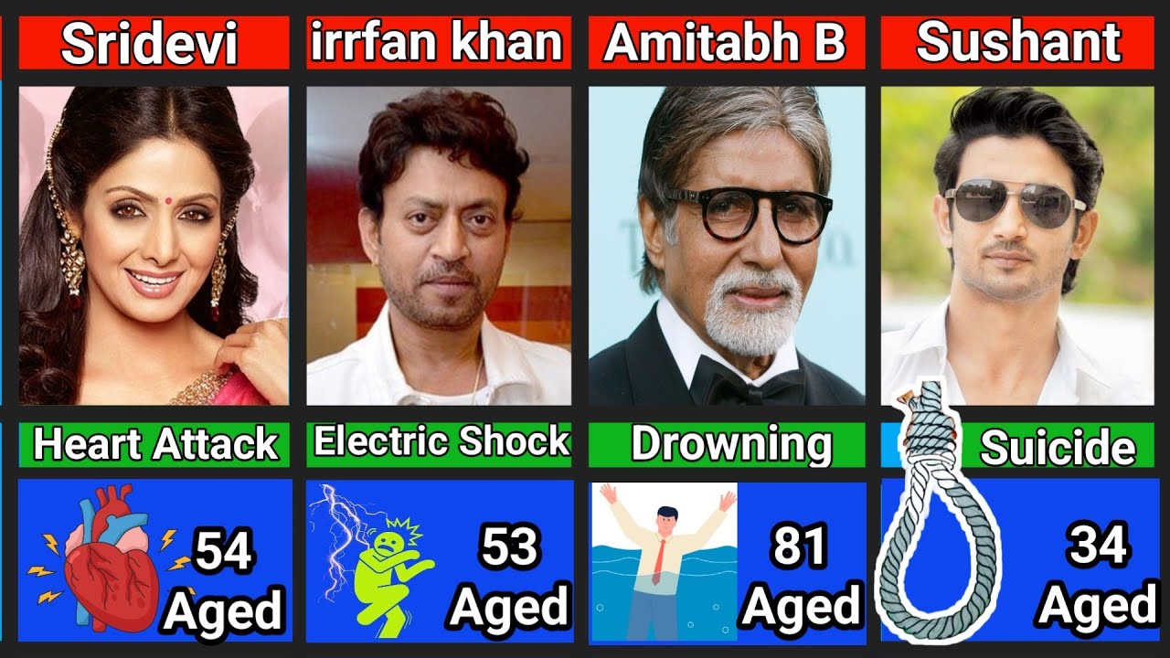 How Famous Indian Actors Died | Bollywood Actors And Actresses Died in ...