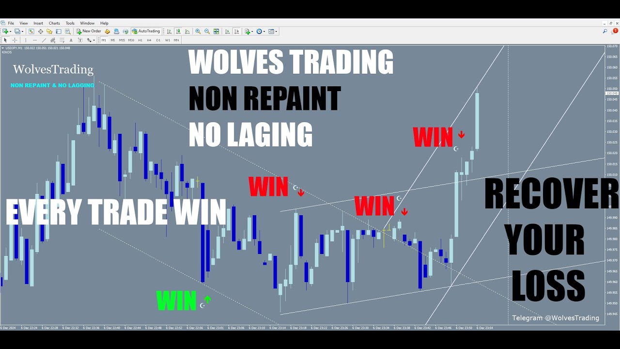 BINARY POWER NON REPAINT Indicator MT4 Free Download #MT4forex# ...