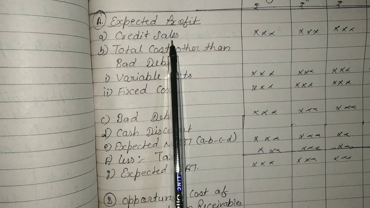 Format of credit policy ... FINANCIAL MANAGEMENT.. - YouTube