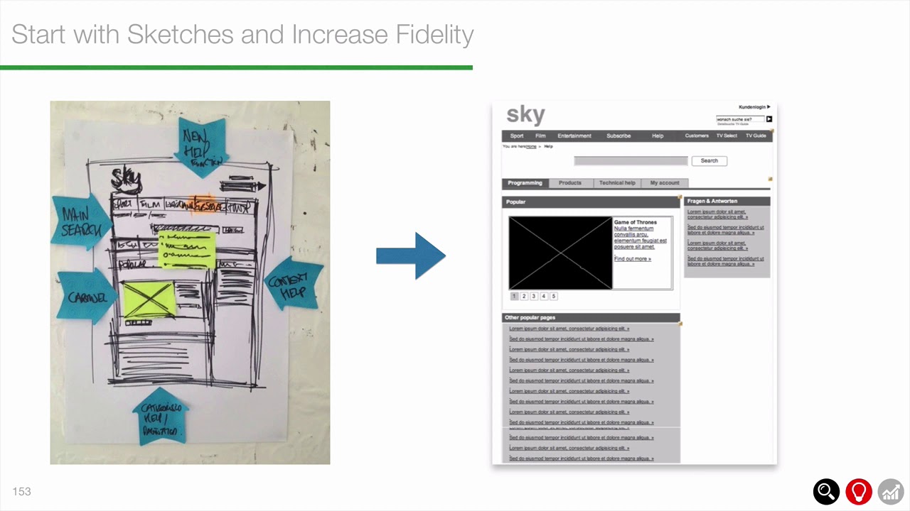 How to Use Wireframes To Test New Digital Product And Design Ideas ...