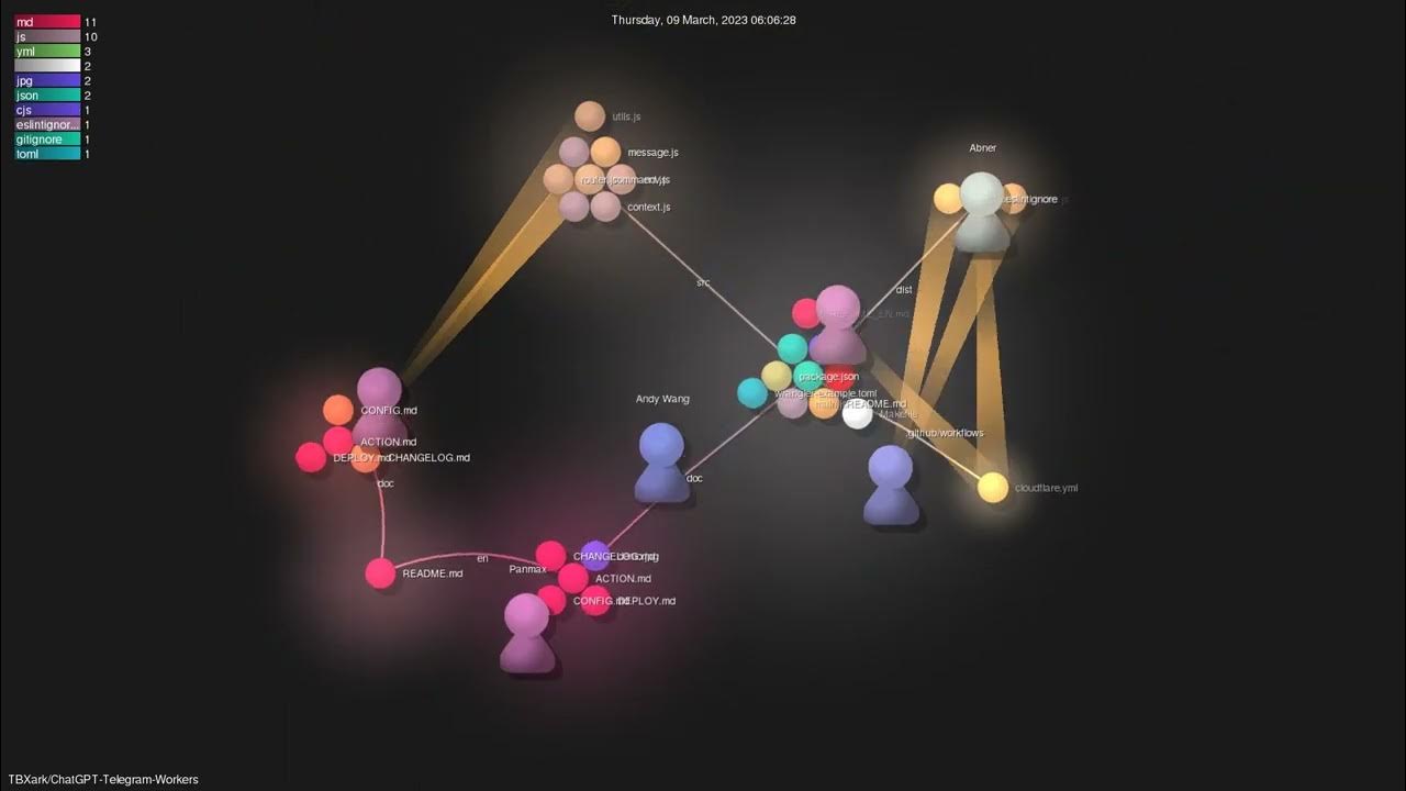 TBXark/ChatGPT-Telegram-Workers - Gource visualisation - YouTube